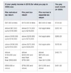 Planning with Medicare Premiums in Mind - Keener Financial Planning