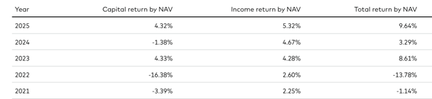 Are Bond Funds as Bad as They Look? - Keener Financial Planning